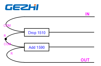 Single Fiber 1590nm CWDM 2 Channel Optical Add Drop Multiplexer
