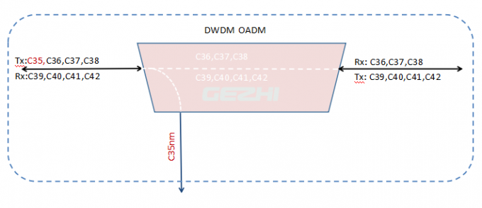 1x2 Optical Add Drop Multiplexer