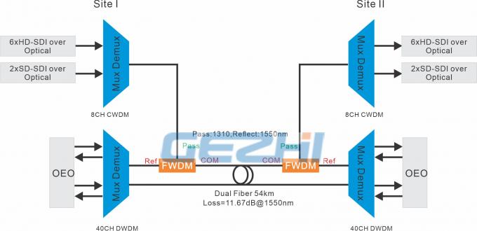 1550NM CWDM Band Splitter Combiner Optical Filter WDM