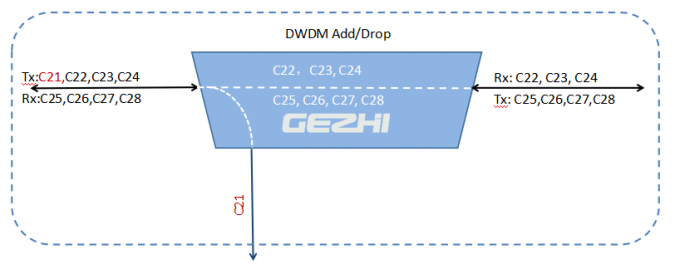 Passive Fiberoptic Component ADM 1x2 Passive DWDM Mux