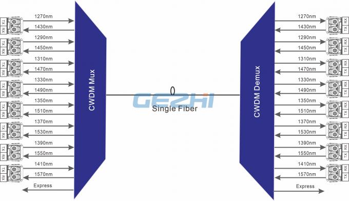 16CH CWDM Passive Multiplexer